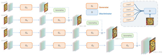 Improving Image Super-Resolution Based on Multiscale Generative Adversarial Networks