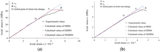 Entropy | Free Full-Text | Damage Evolution Modelling for Rock ...