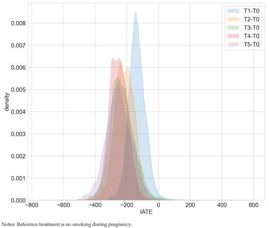 High Resolution Treatment Effects Estimation: Uncovering Effect Heterogeneities with the ...