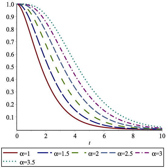 Entropy | Special Issue : Measures of Information II