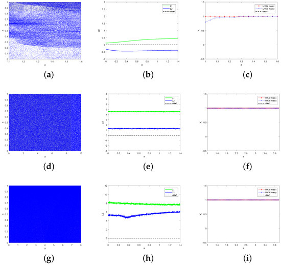 Multi-Image Encryption Algorithm Based on Cascaded Modulation Chaotic System and Block ...