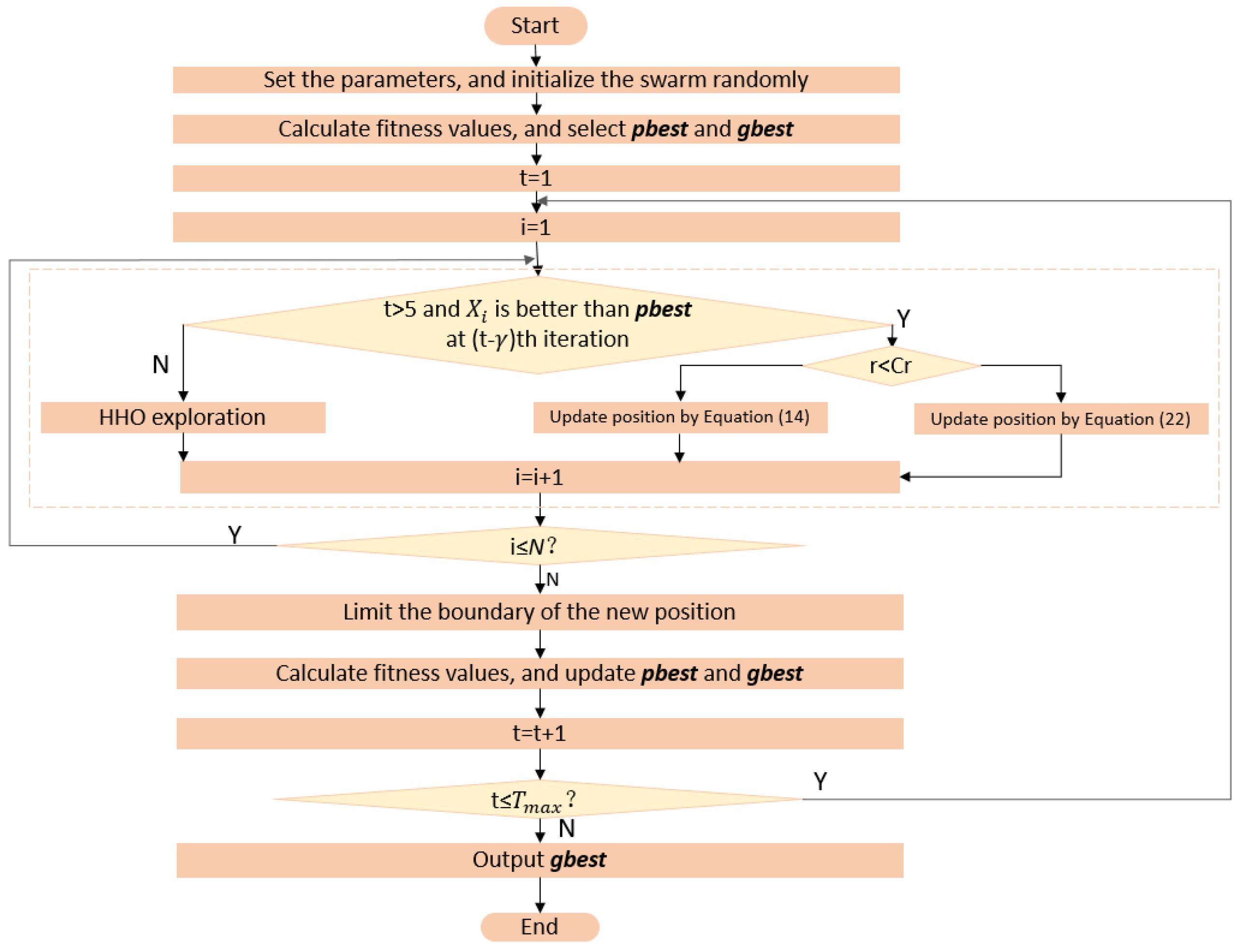Entropy | Free Full-Text | An Efficient Improved Greedy Harris Hawks Optimizer and Its ...