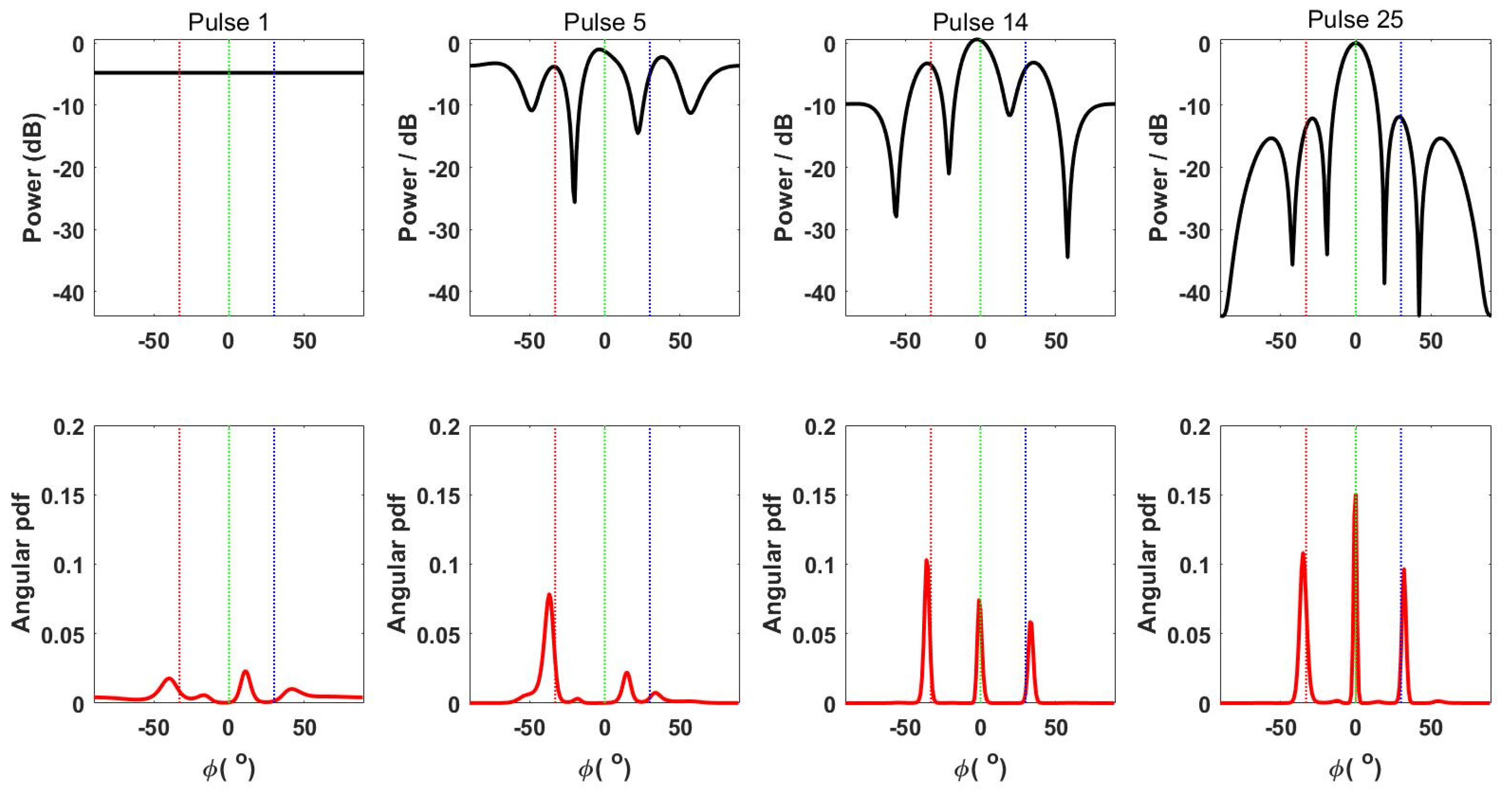 Entropy | Free Full-Text | Waveform Design for Multi-Target Detection Based on Two-Stage ...