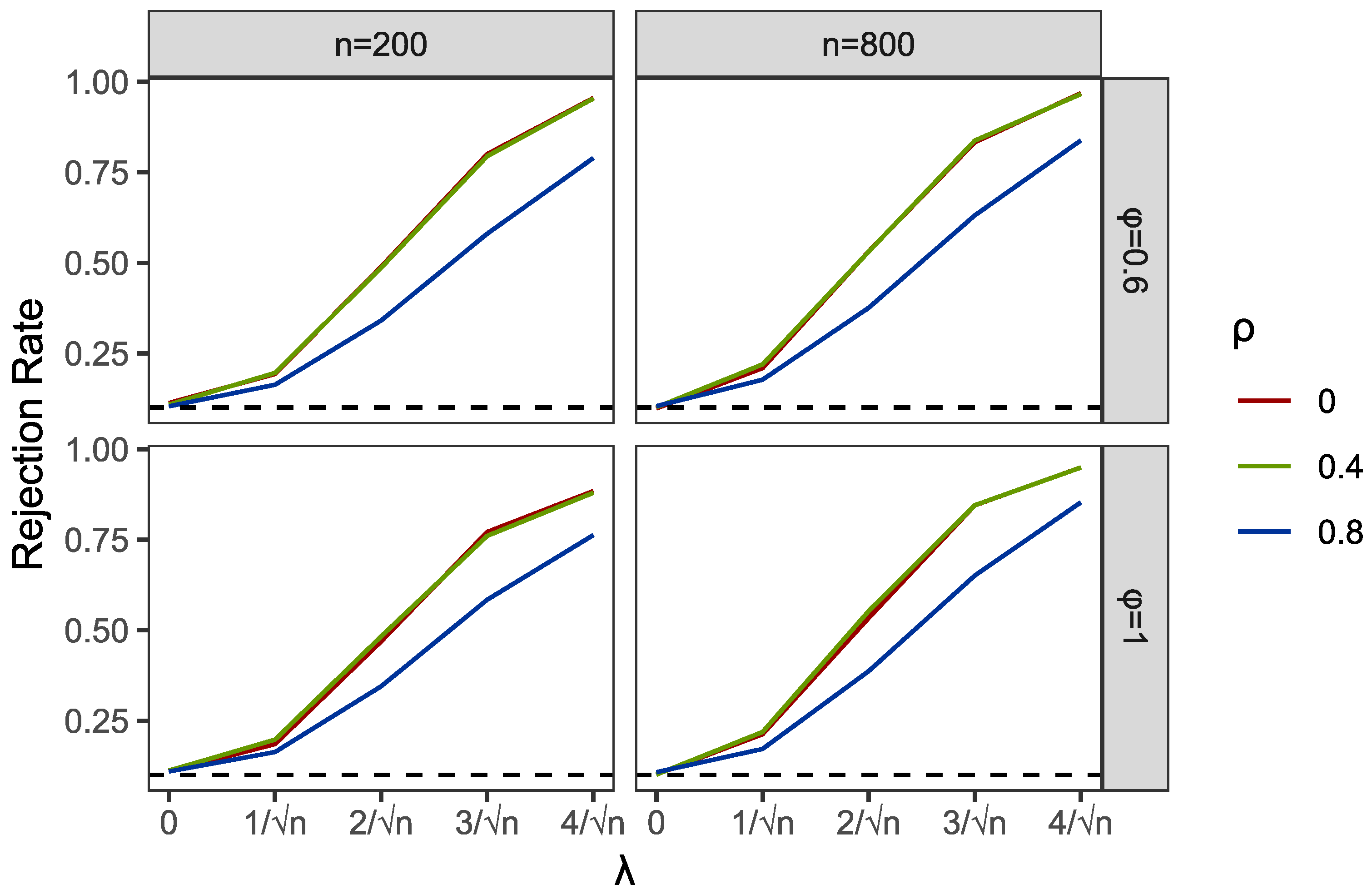 Testing for Serial Correlation in Autoregressive Exogenous Models with ...