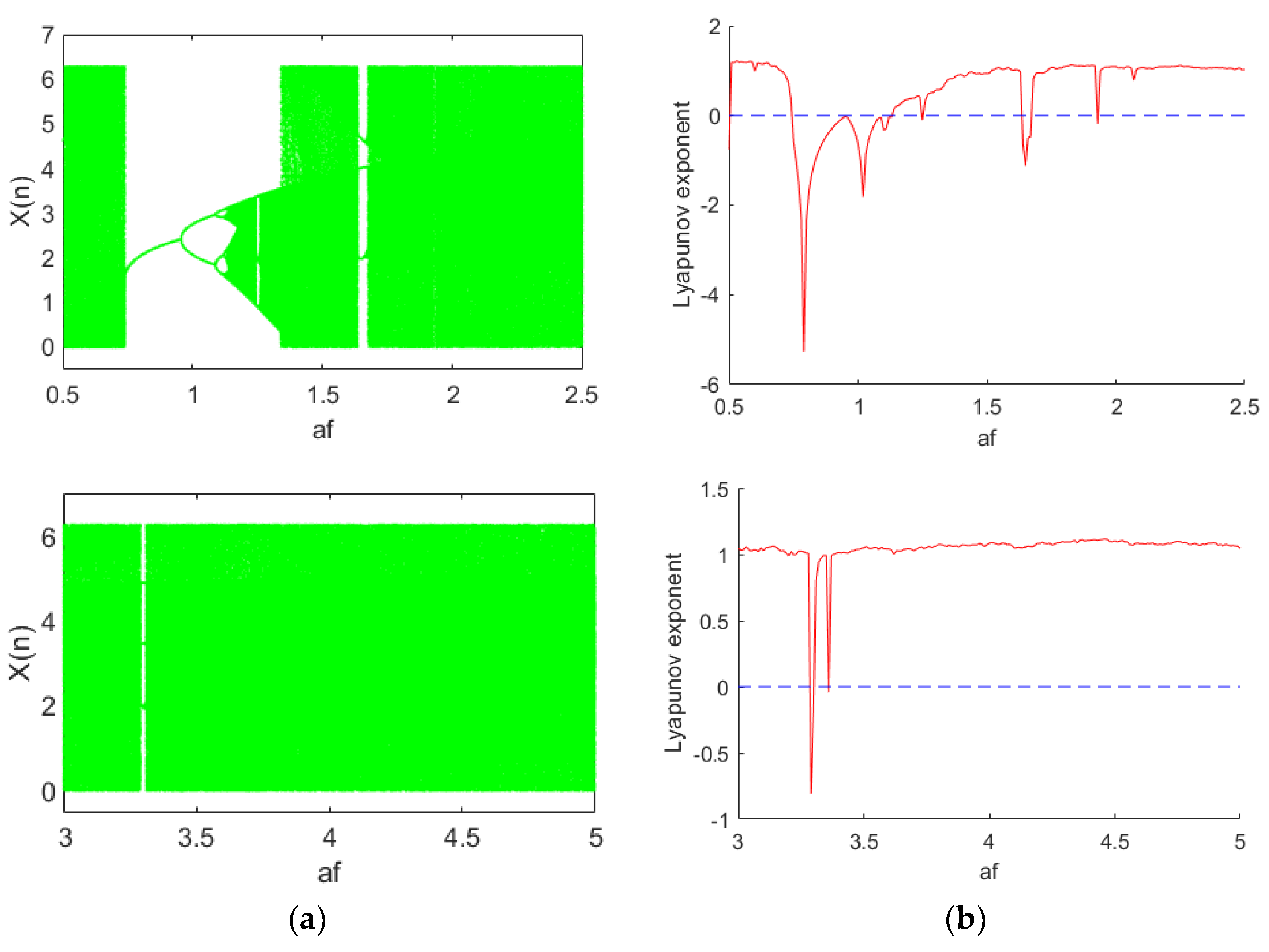 A Novel Image Encryption Algorithm Based on Improved Arnold Transform and Chaotic Pulse-Coupled ...