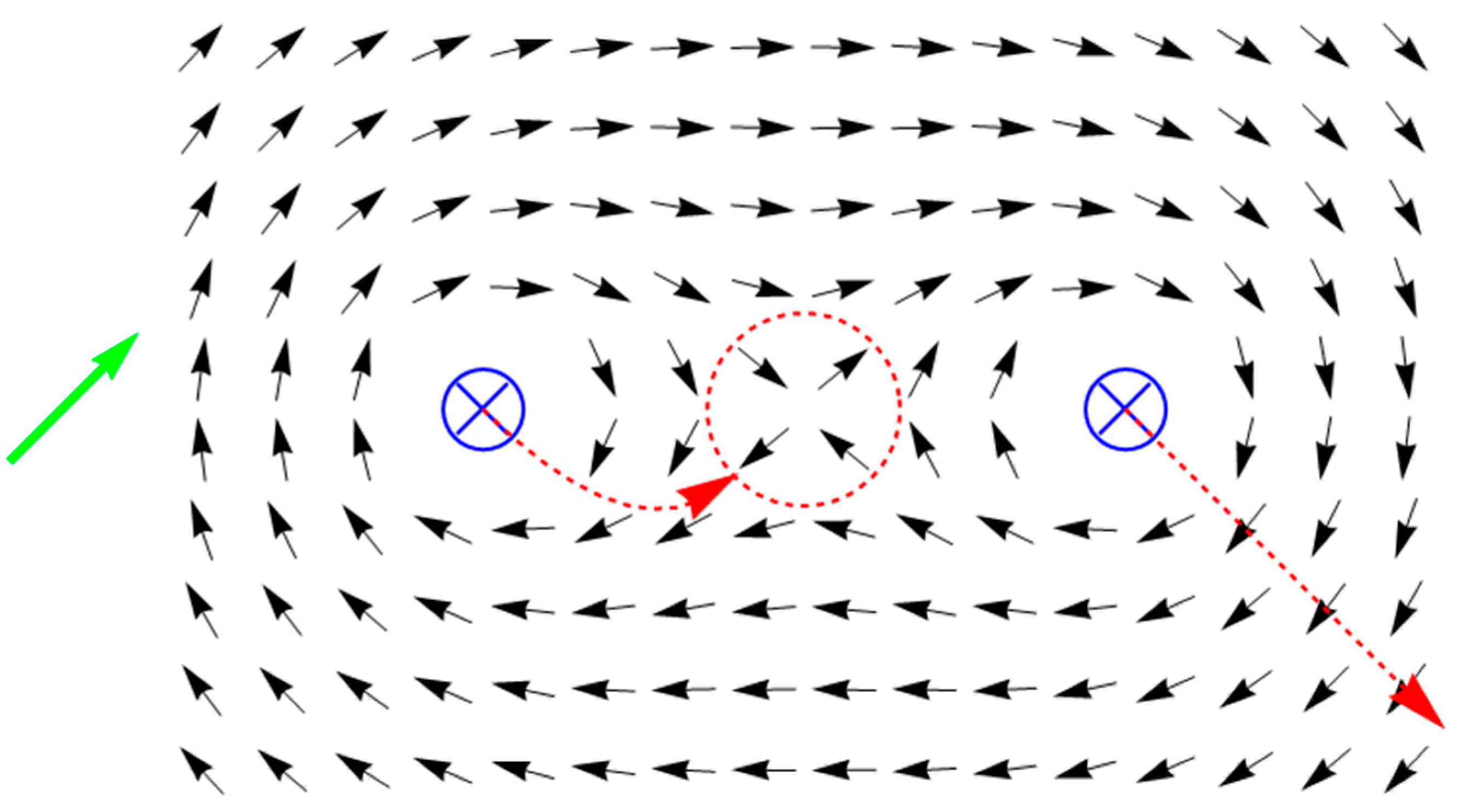 Mechanism of Topology Change of Flat Magnetic Structures