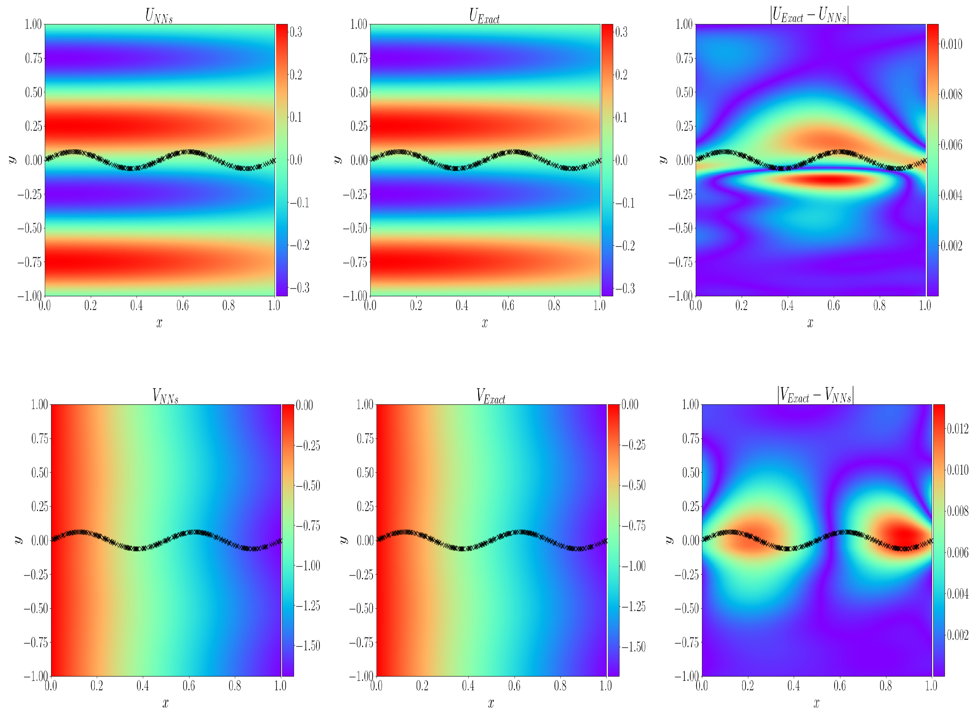Entropy Free Full Text Physics Informed Neural Networks For Solving