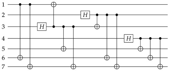 Entropy | Free Full-Text | Implementation of Fault-Tolerant Encoding ...