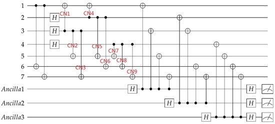 Entropy | Free Full-Text | Implementation of Fault-Tolerant Encoding ...