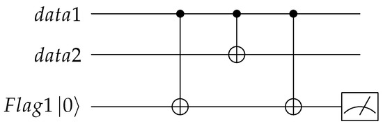 Entropy | Free Full-Text | Implementation of Fault-Tolerant Encoding ...