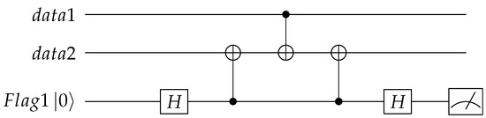 Entropy | Free Full-Text | Implementation of Fault-Tolerant Encoding ...