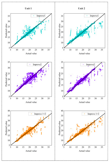 Entropy | An Open Access Journal from MDPI