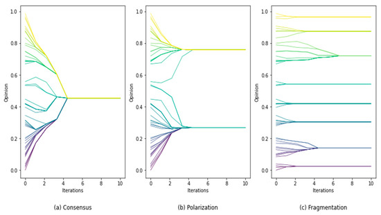 Entropy | An Open Access Journal from MDPI