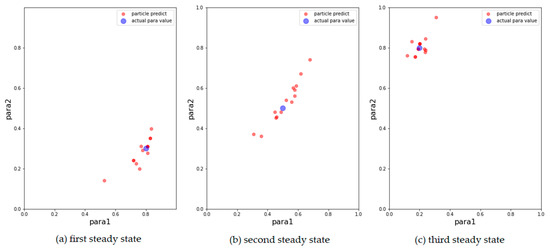 Entropy | An Open Access Journal from MDPI