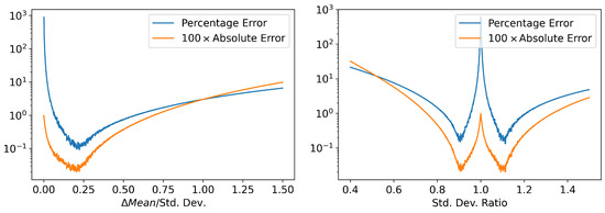 Entropy | An Open Access Journal from MDPI