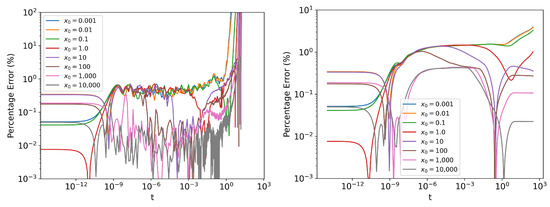 Entropy | An Open Access Journal from MDPI