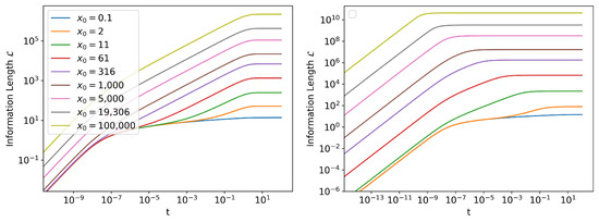 Entropy | An Open Access Journal from MDPI