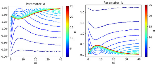 Entropy | An Open Access Journal from MDPI