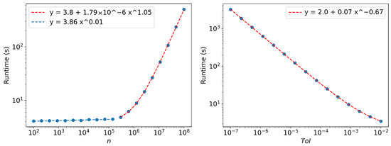 Entropy | An Open Access Journal from MDPI