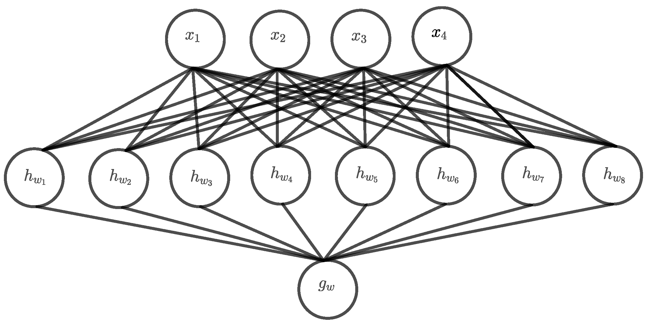 Learnability of the Boolean Innerproduct in Deep Neural Networks