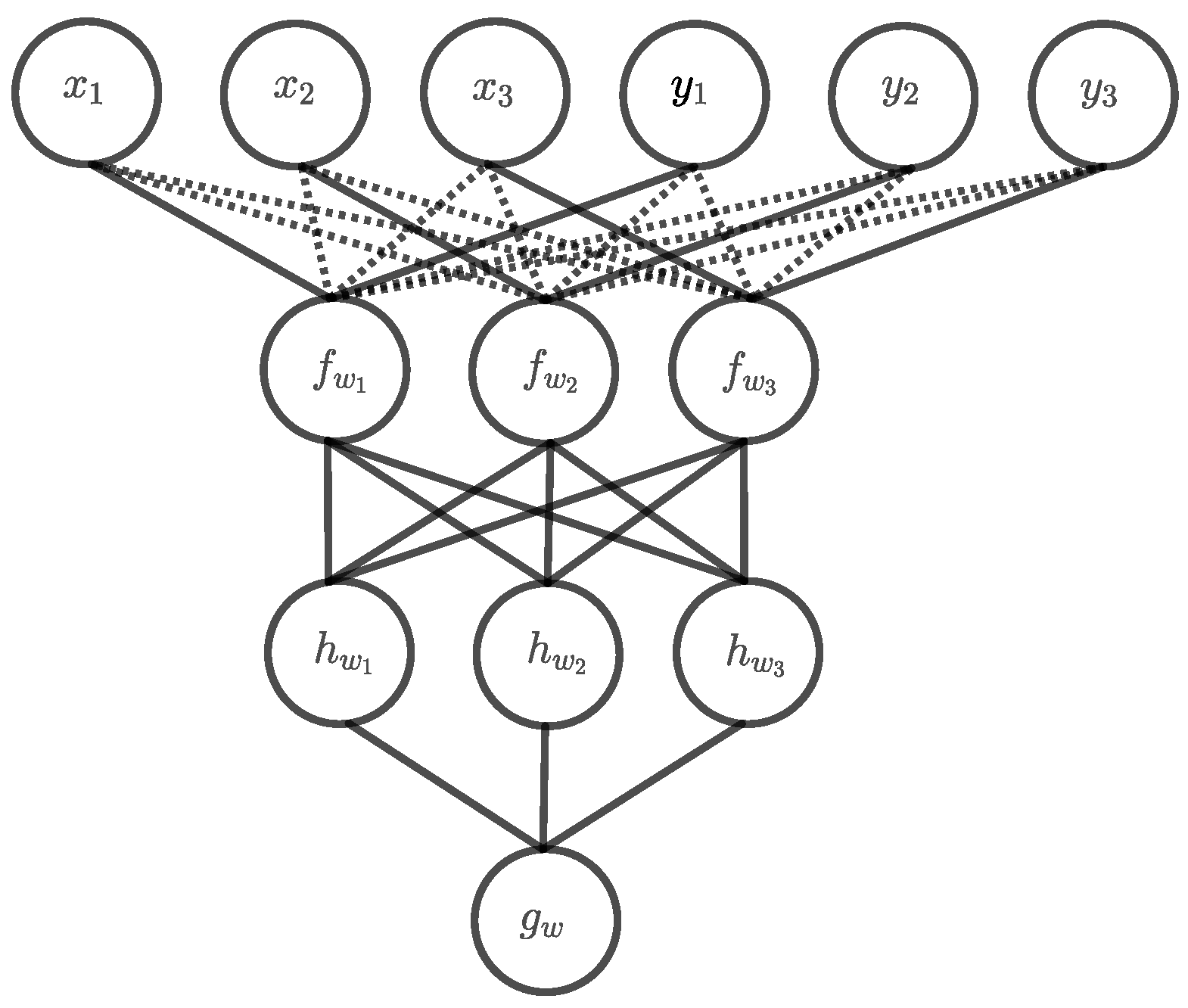 Learnability of the Boolean Innerproduct in Deep Neural Networks