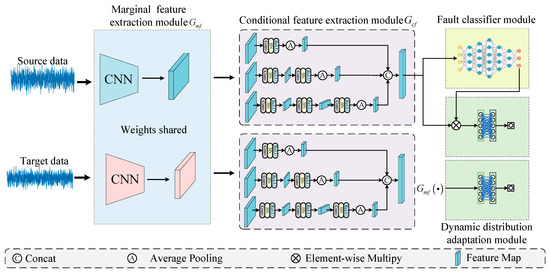 Entropy | An Open Access Journal from MDPI