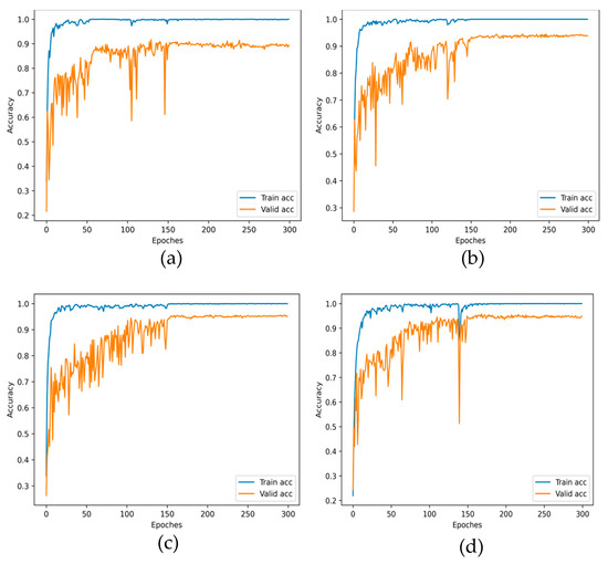Entropy | An Open Access Journal from MDPI