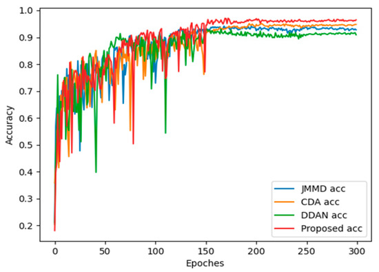 Entropy | An Open Access Journal from MDPI