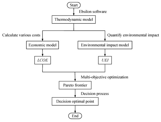 Entropy | An Open Access Journal from MDPI