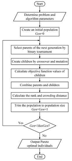 Entropy | An Open Access Journal from MDPI