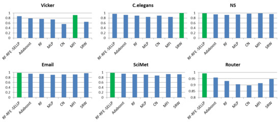 Entropy | An Open Access Journal from MDPI