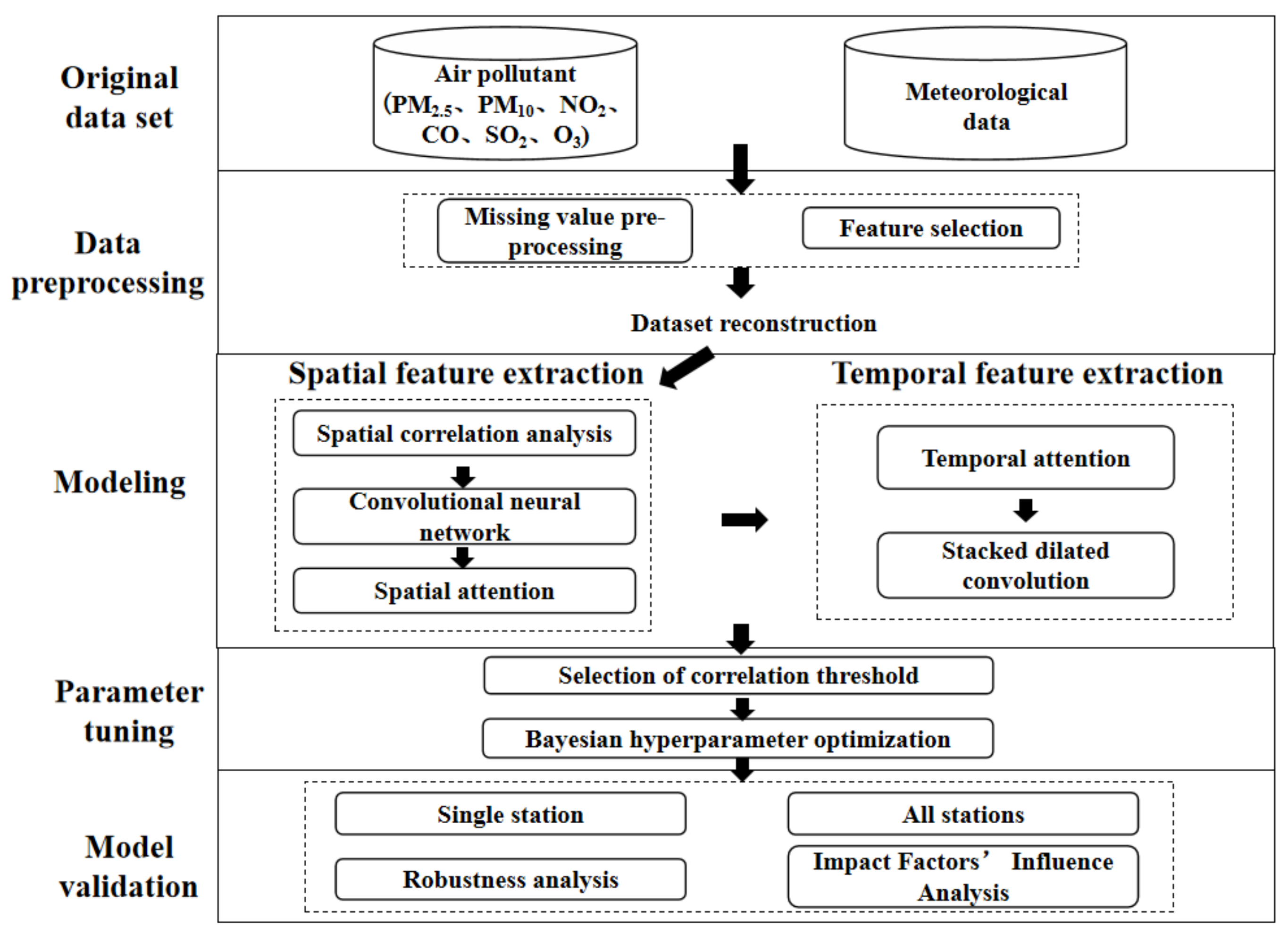 Entropy | Free Full-Text | A Spatial–Temporal Causal Convolution Network Framework for Accurate ...