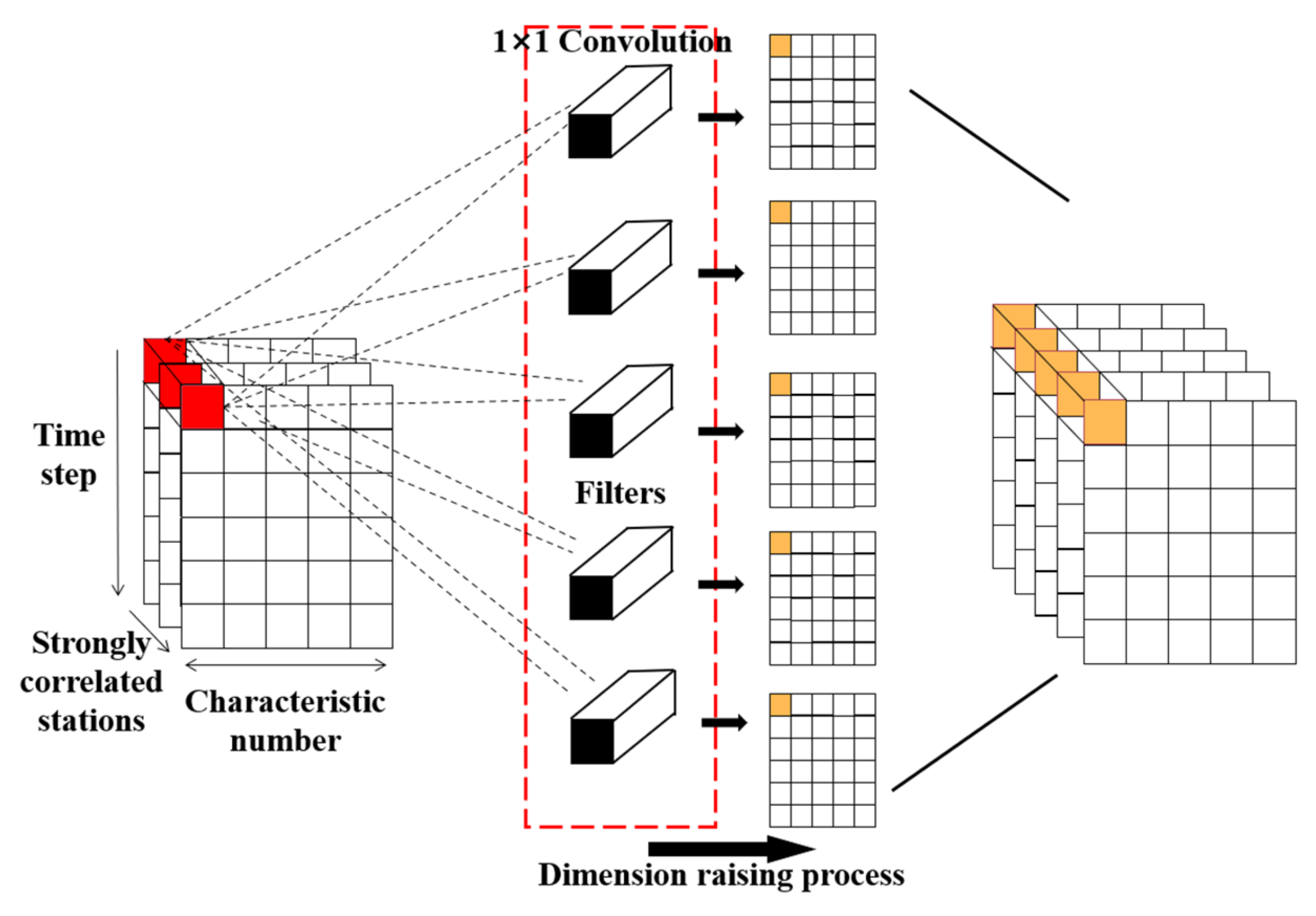 Entropy | Free Full-Text | A Spatial–Temporal Causal Convolution ...