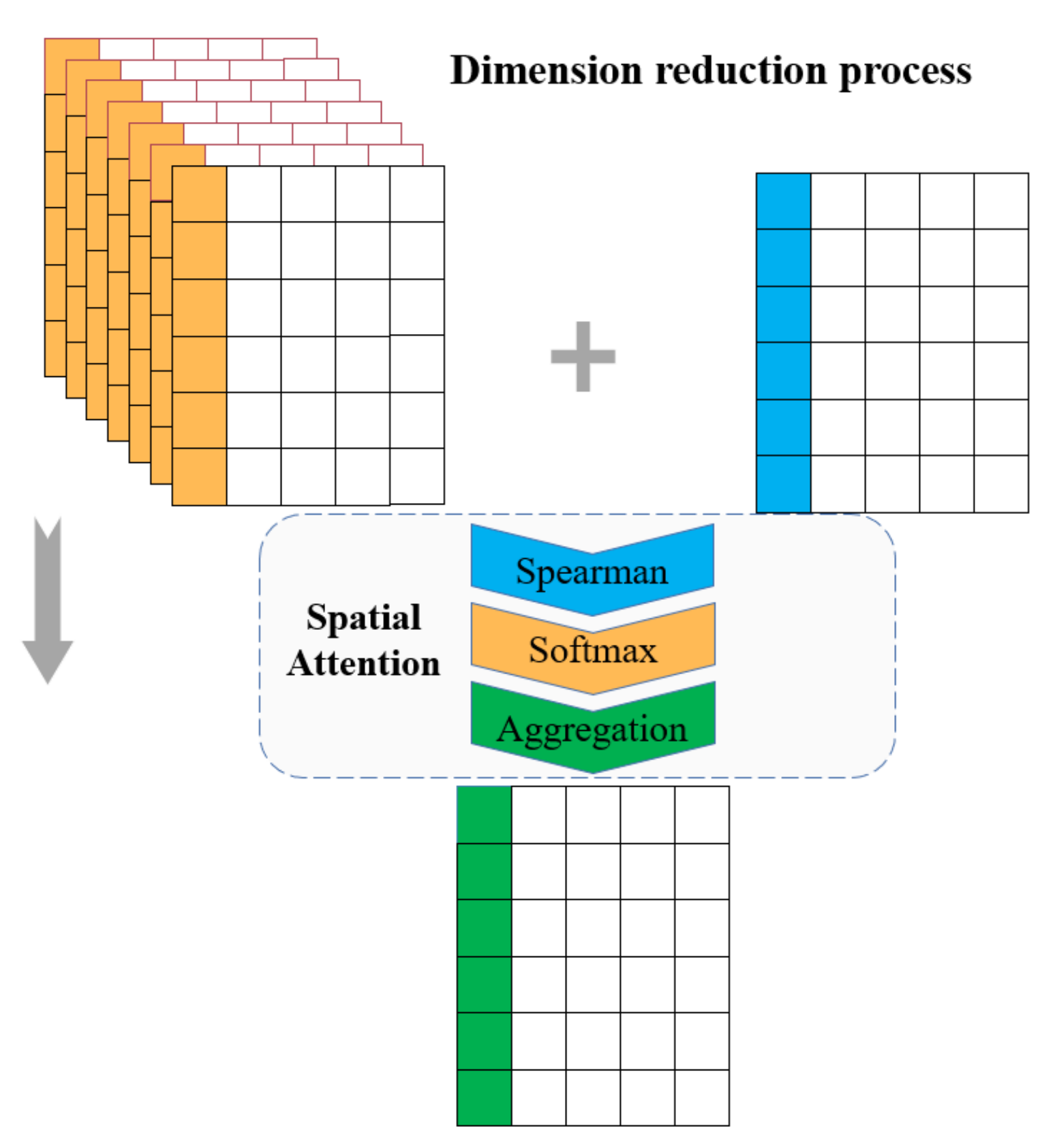 Entropy | Free Full-Text | A Spatial–Temporal Causal Convolution Network Framework for Accurate ...