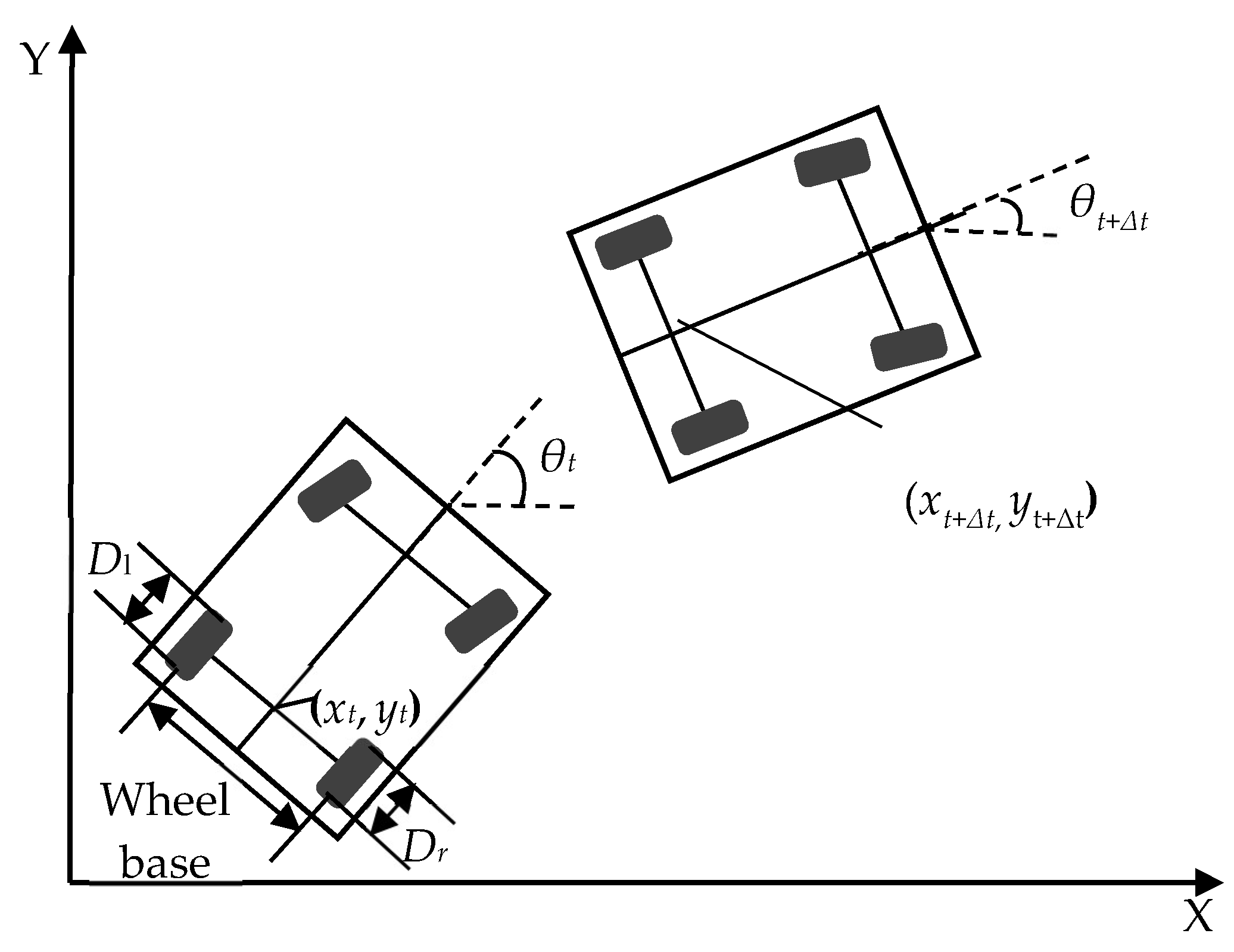 A Dead Reckoning Calibration Scheme Based on Optimization with an Adaptive Quantum-Inspired ...
