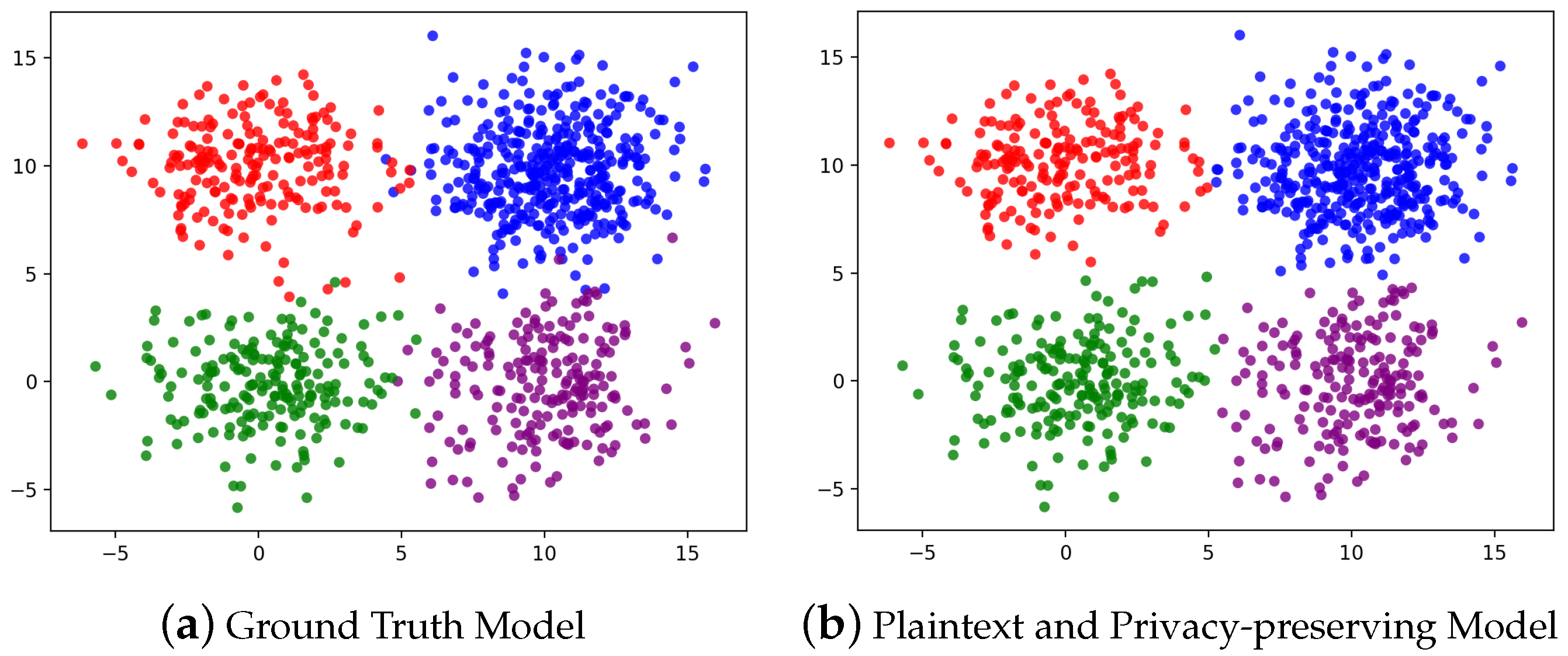Efficient Privacy-Preserving K-Means Clustering from Secret-Sharing-Based Secure Three-Party ...