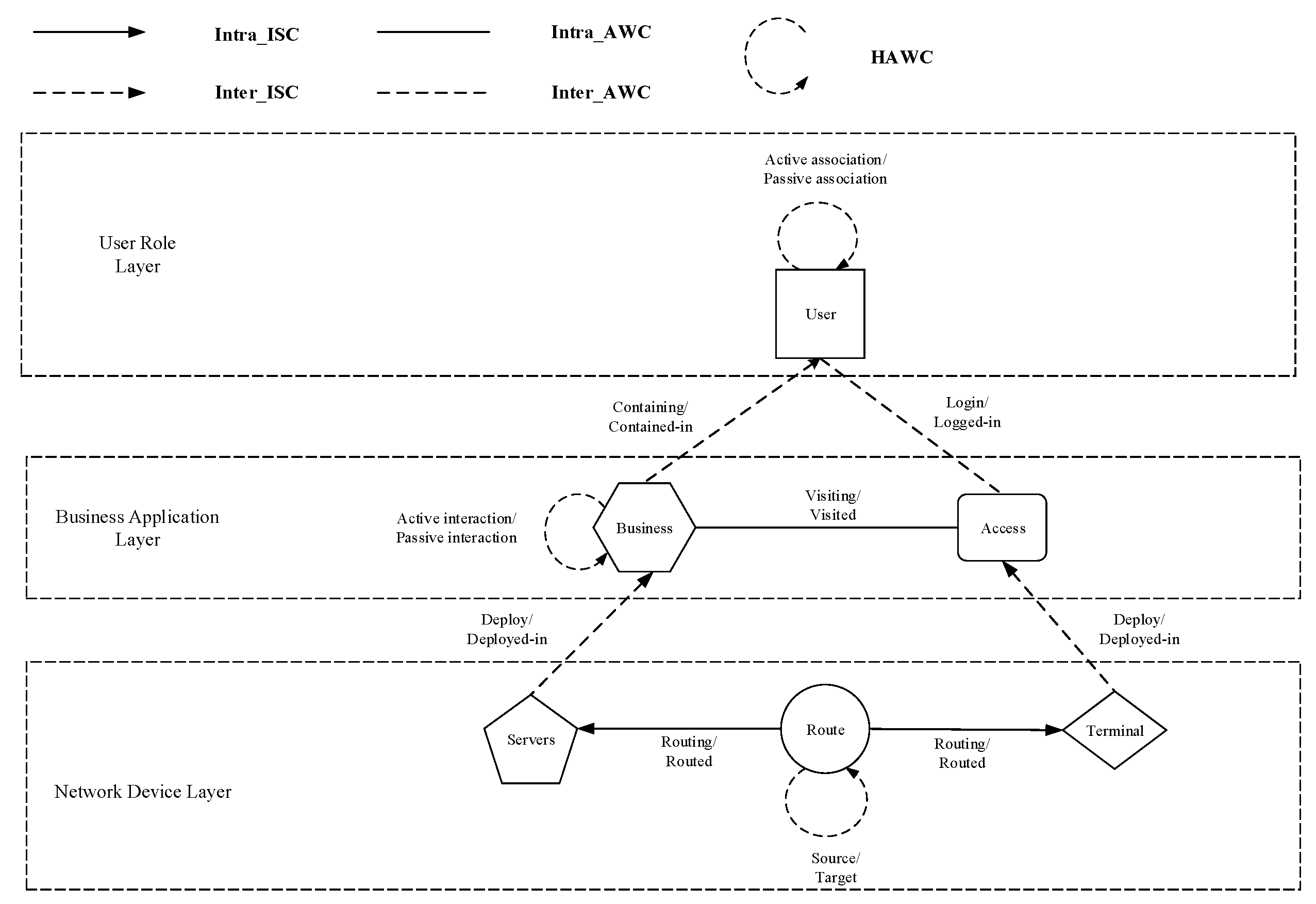 An Internet-Oriented Multilayer Network Model Characterization and ...