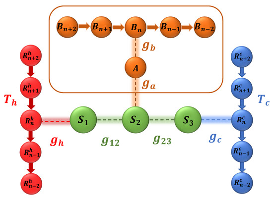 Entropy | Special Issue : Quantum Collision Models