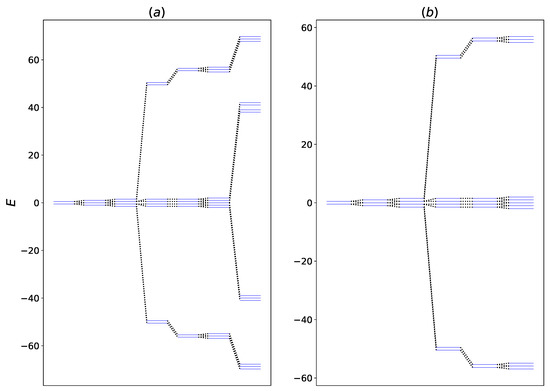 Entropy | Special Issue : Quantum Collision Models