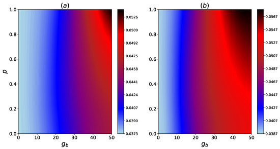 Entropy | Special Issue : Quantum Collision Models