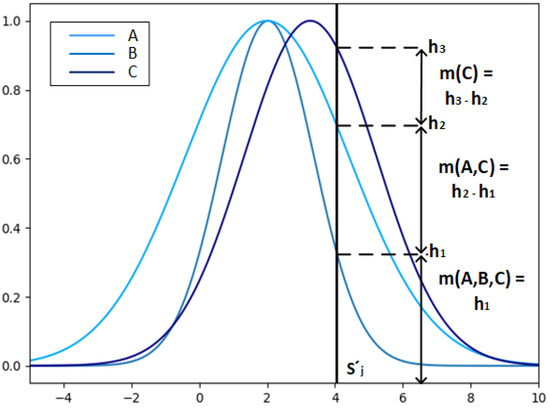 Entropy | Free Full-Text | Multi-Source Information Fusion Based on ...