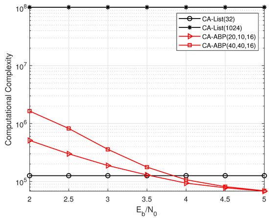 Entropy | Free Full-Text | CRC-Aided Adaptive BP Decoding of PAC Codes
