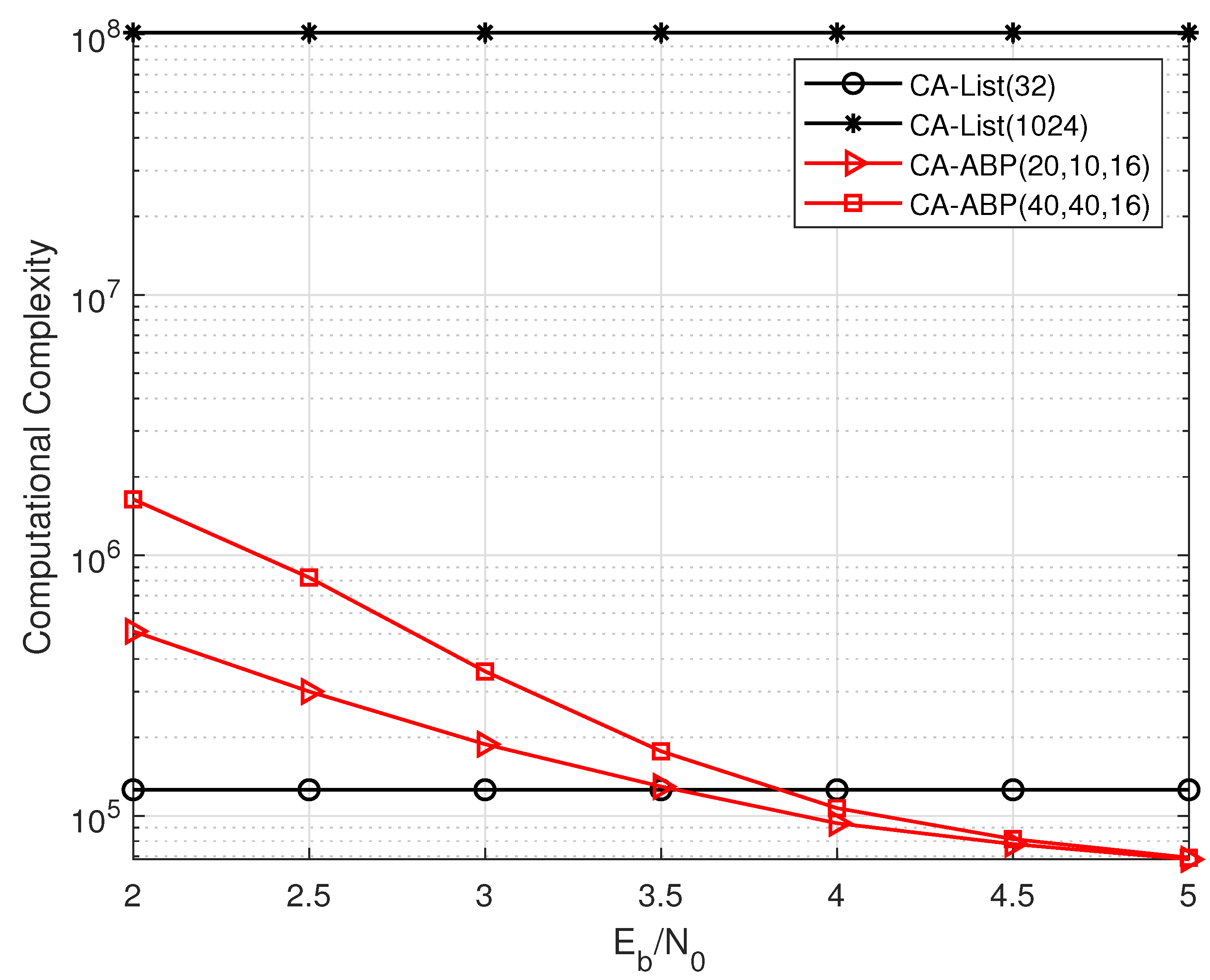 Entropy | Free Full-Text | CRC-Aided Adaptive BP Decoding of PAC Codes