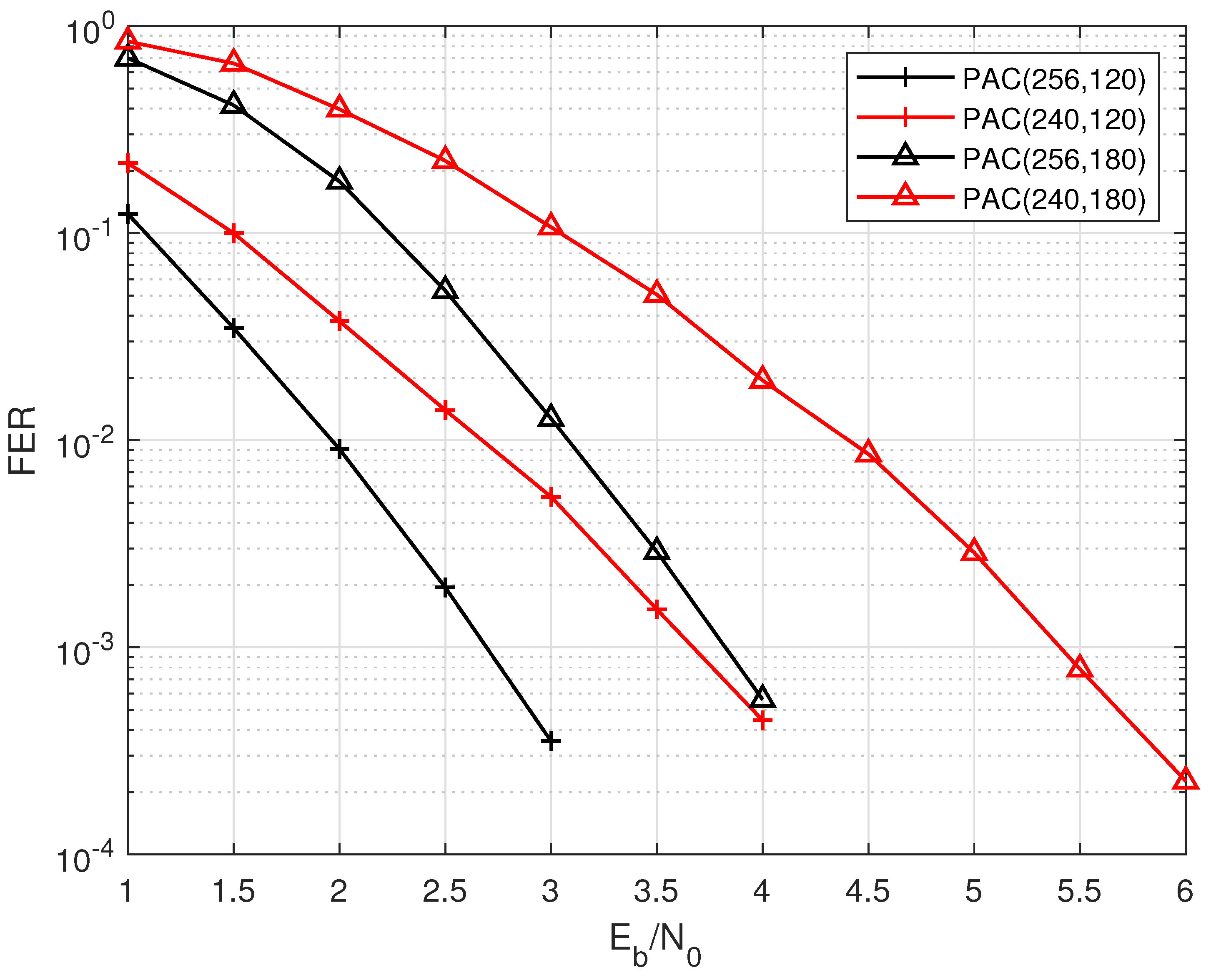 Entropy | Free Full-Text | CRC-Aided Adaptive BP Decoding of PAC Codes