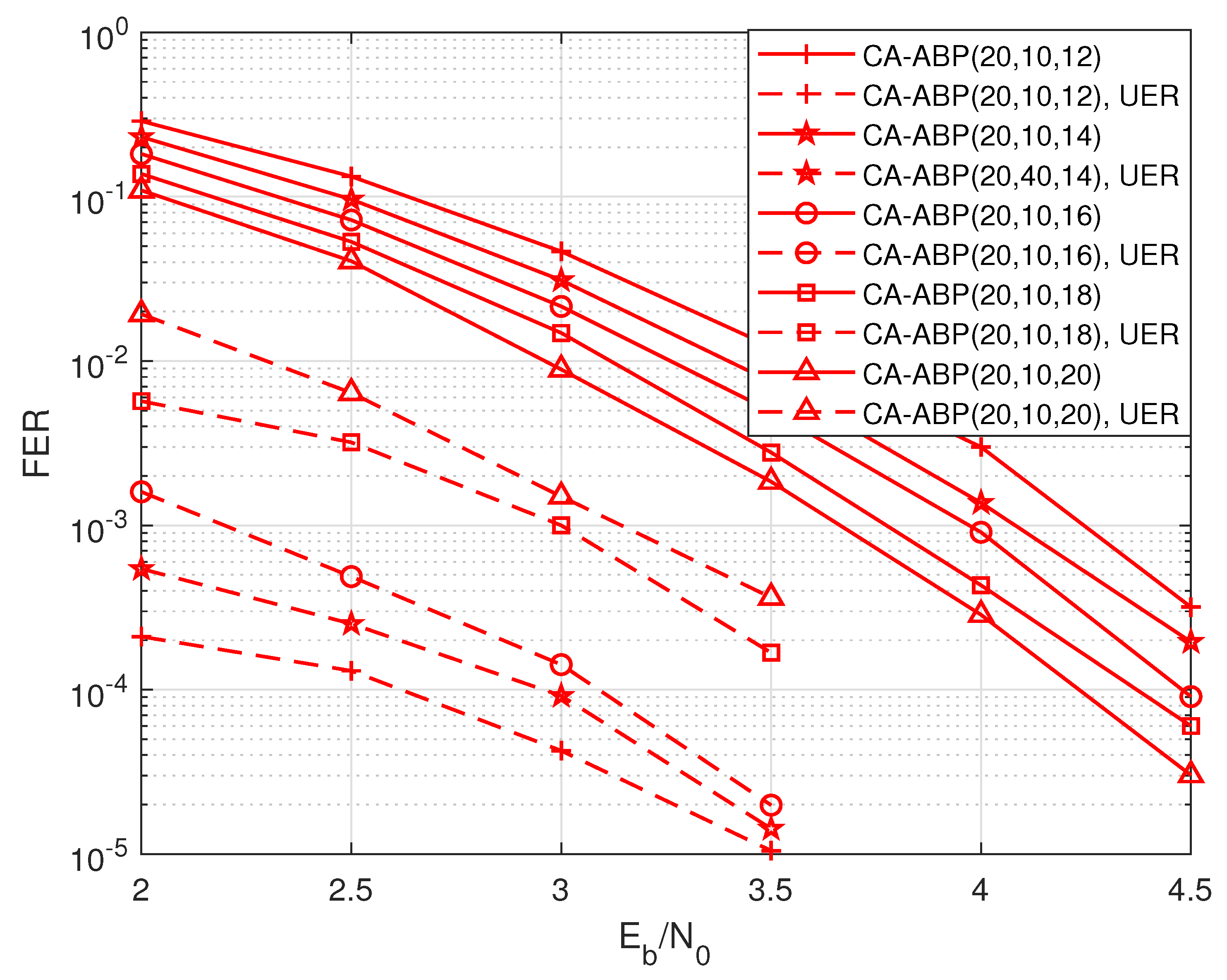 Entropy | Free Full-Text | CRC-Aided Adaptive BP Decoding of PAC Codes