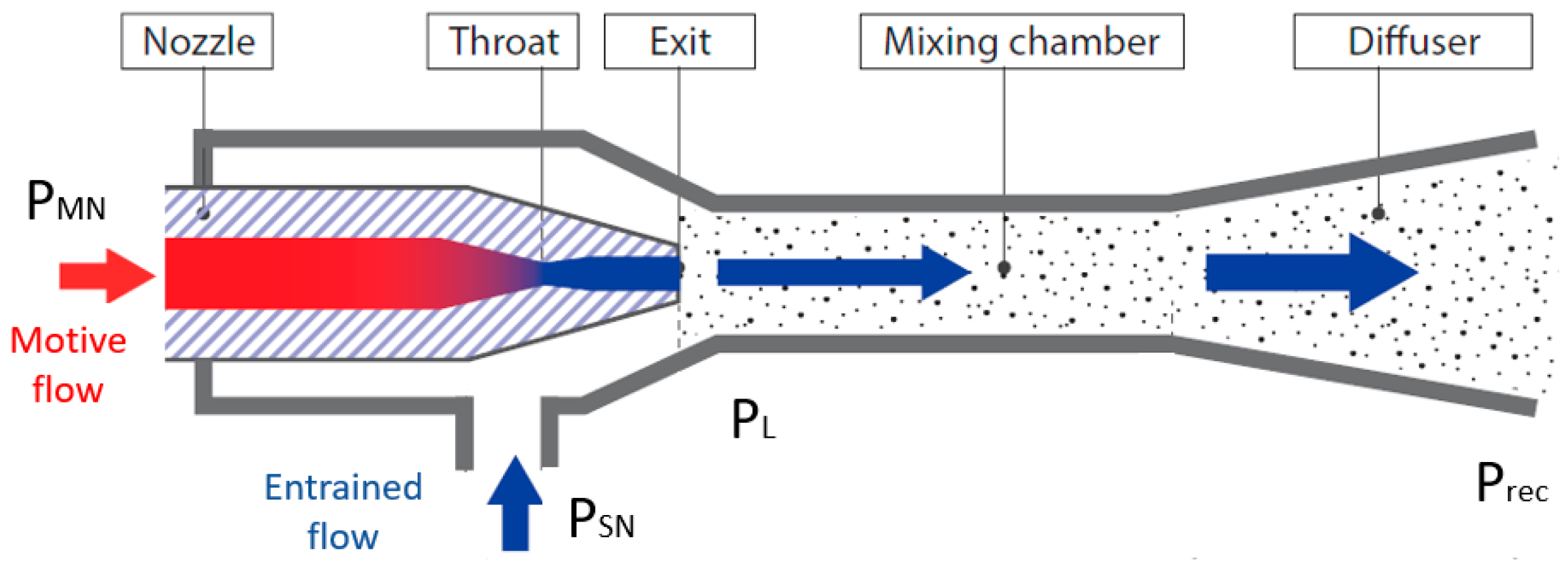 Evaluation of Various Ejector Profiles on CO2 Transcritical ... Evaluation of Various Ejector Profiles on CO2 Transcritical ...