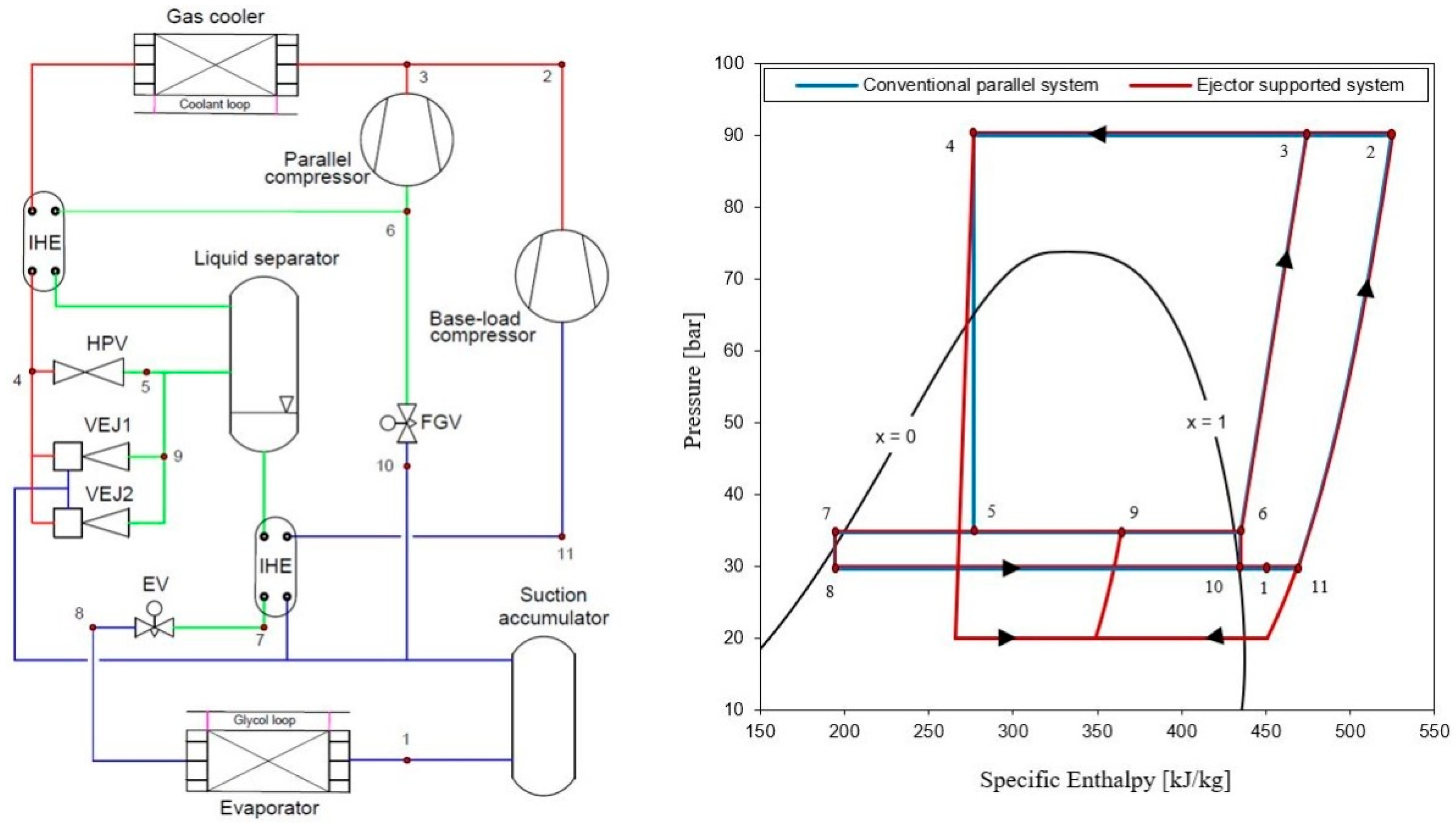 Evaluation of Various Ejector Profiles on CO2 Transcritical ... Evaluation of Various Ejector Profiles on CO2 Transcritical ...