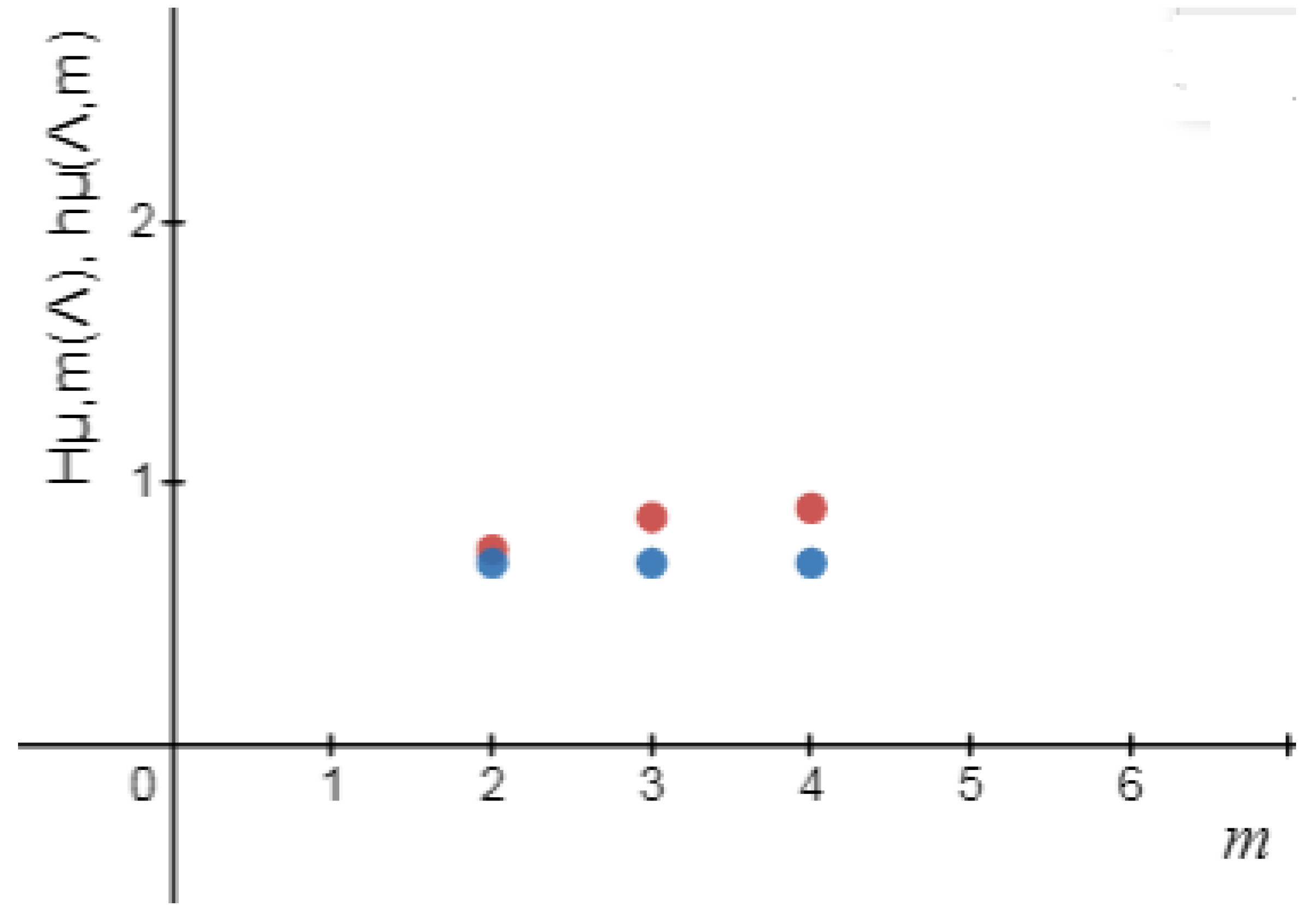 Entropy | Free Full-Text | Logical Entropy of Information Sources