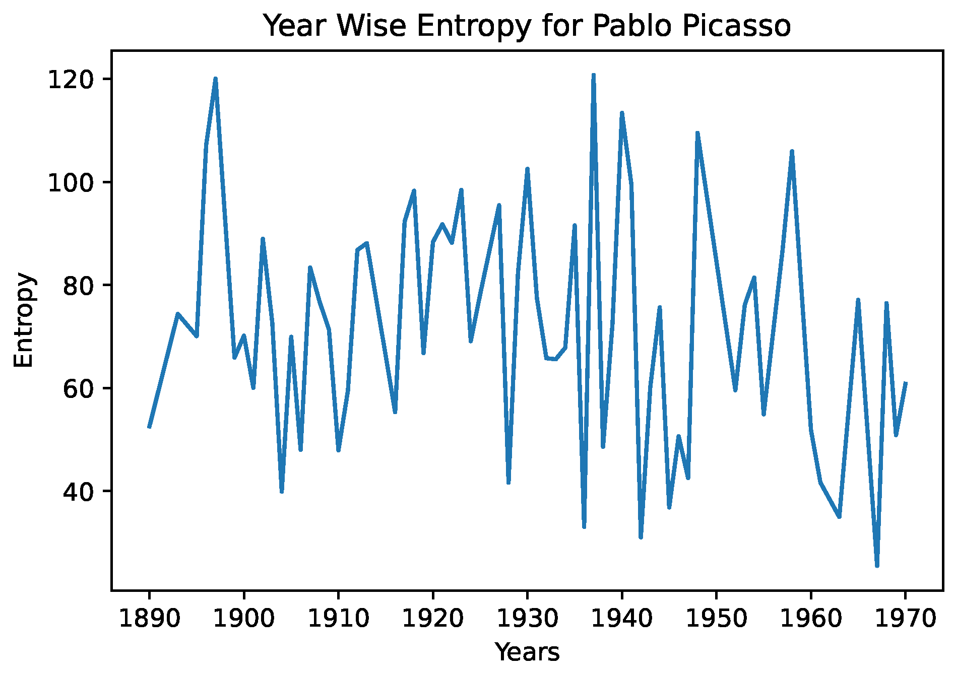 Entropy | Free Full-Text | WikiArtVectors: Style and Color ...