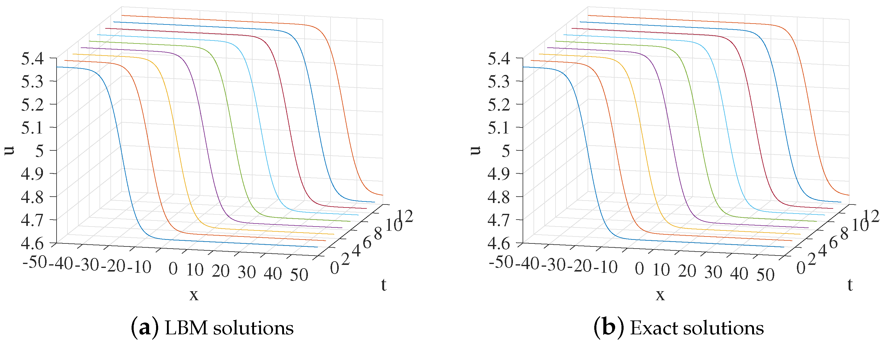 A Unified Lattice Boltzmann Model for Fourth Order Partial Differential ...